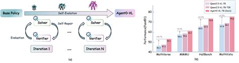 Agent0 Series Self Evolving Agents