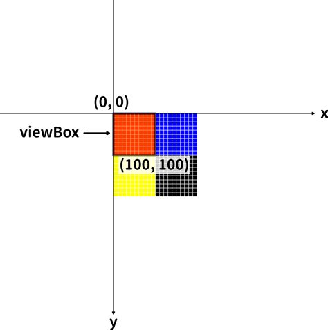 【svg】21パターン徹底検証！svgのviewbox属性を徹底分析！ ｜ lucklog