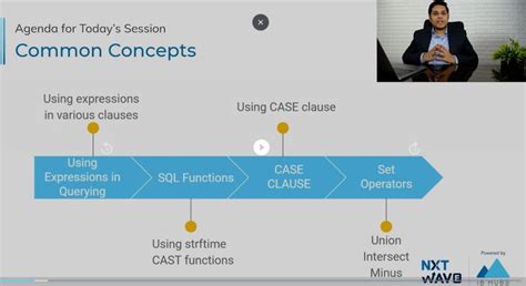 Sql Databasemanagement Learningjourney Careergrowth