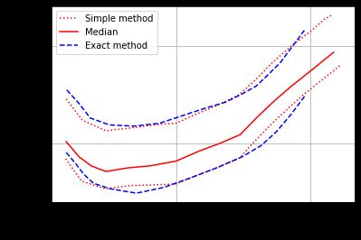 3 Checking The Systematic Uncertainty Calculation For Segue1 2D Download Scientific Diagram