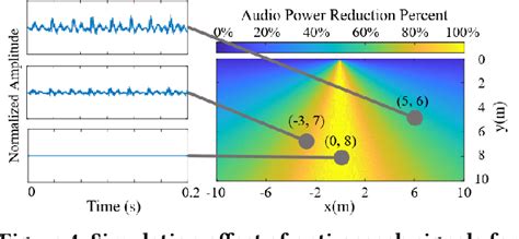 figure 1 from cancelling speech signals for speech privacy protection