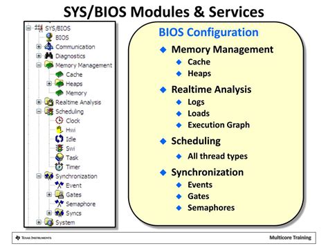 PPT Introduction To SYS BIOS PowerPoint Presentation Free Download ID 6606396