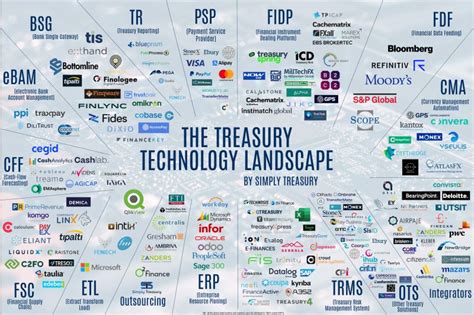 François Masquelier On Linkedin We Have Updated The Treasury Tech Map