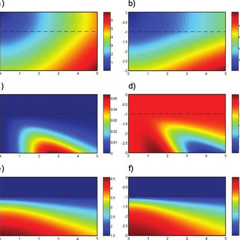 Complex Traveltime And Its Errors In Model A1 A Real Part Of The