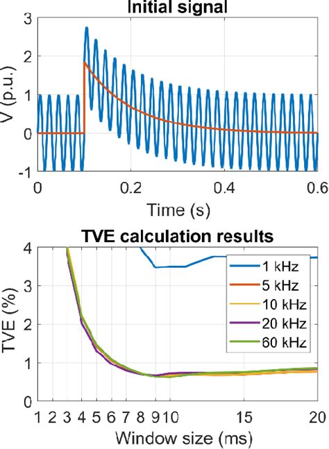 Figure 1 From The Accelerate Estimation Method Of Power System