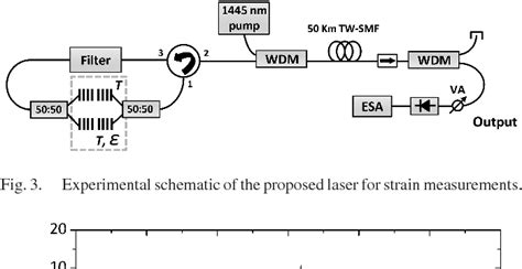 Figure 3 From High Resolution Sensor System Using A Random Distributed
