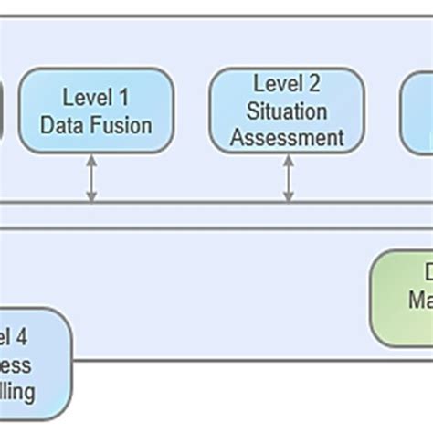 definition figure of network security situational awareness download