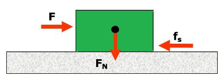 Static And Kinetic Friction GeeksforGeeks