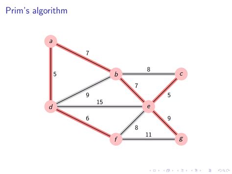 Prims Algorithm Pdf Computer Software And Applications Computing
