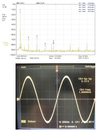 ANP129 Inductive SMT Components In Comparison The Wire Makes The Difference Element14