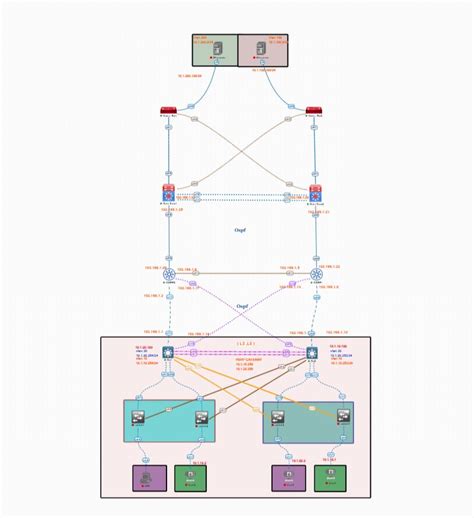 mohamed elmojtaba elhaj on linkedin ccna ccnp vlan pnet lab