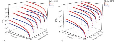 Figure 4 From Barium Titanate Epoxy Resin Composite Nanodielectrics As Compact Capacitive Energy