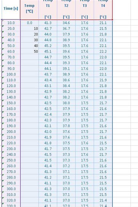 Solved How Can I Make The Graph Of This Date With The X Axis