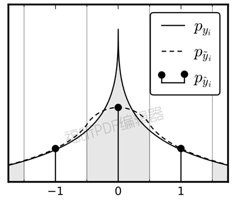 端到端的图像压缩 《end To End Optimized Image Compression》笔记 Csdn博客