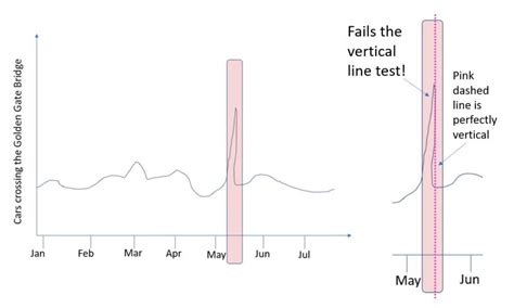 paper on time series of cars crossing golden gate bridge eamonn keogh