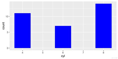 Grafana设置坐标0开始 Grapher坐标轴设置mob6454cc716fb0的技术博客51cto博客