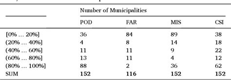 Table 1 From A Climate Dependent Spatial Epidemiological Model For The