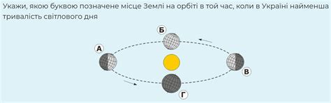 Виберіть одну відповідь Г Б А В Школьные Знания Com