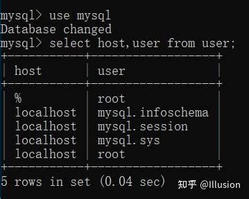 MySQL 主从备份 知乎