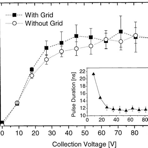 Schematic Illustration Of High Current Diode Download Scientific Diagram