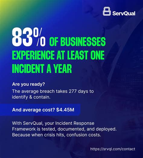 Cybersecurity Incidentresponse Databreach Riskmanagement