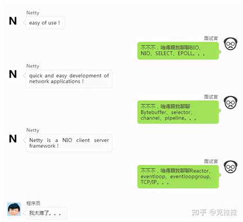 13w字！腾讯高工手写 Netty速成手册”，3天能走向实战 知乎