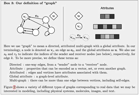 Relational Inductive Biases Deep Learning And Graph Networks Howard的博客