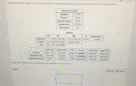 Solved Consider The Following Computer Output Of A Multiple