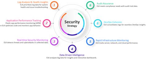 It Infrastructure Security Operations Center Soc Infolob Global