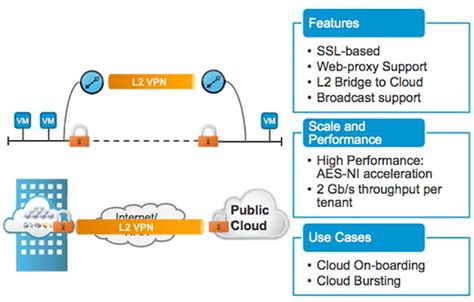 Vmware Nsx 筆記 5 Nsx Edge Gateway ~ 不自量力 の Weithenn