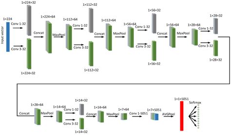 An Efficient And Robust Star Identification Algorithm Based On Neural