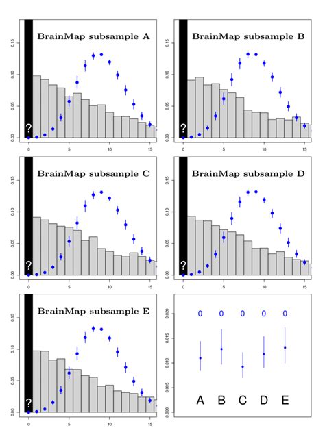 brainmap results for 5 random samples using the zero truncated poisson download scientific