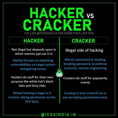 Hacker Vs Cracker R Hackingtechniques