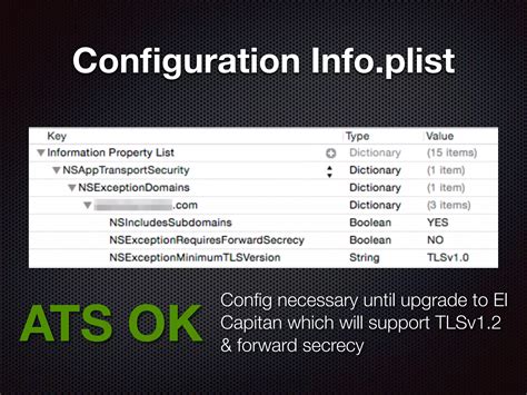 App Transport Security By Nicolas Lauquin Pdf
