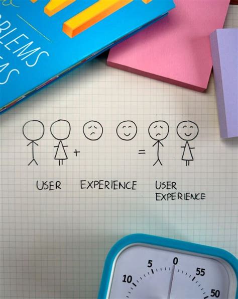 Kirthik K On Linkedin Kirthikux Uxdesigner Userexperience