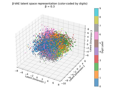 Variational Autoencoders Vae Fabrizio Musacchio