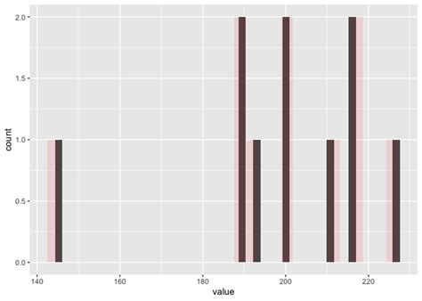 New Geomhistogram Layer Alters Original Geomhistogram Layer In