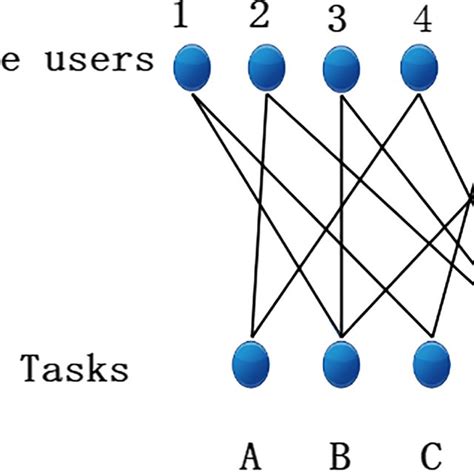 Example Of Task Management Assignment Download Scientific Diagram