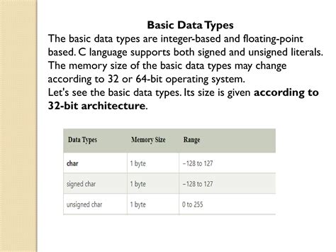 Basic Of C Programming Practicals Ppt