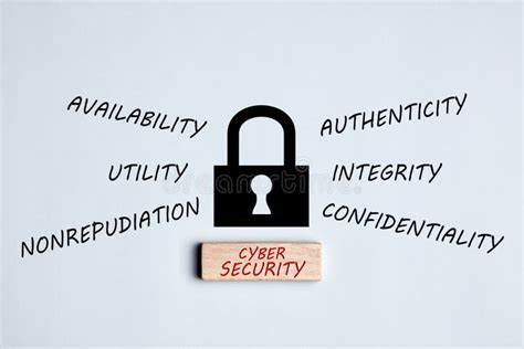 Cyber Security Concept With The Components Availability Utility Authenticity Integrity