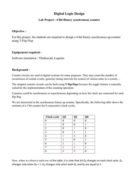 Solved Please The Solution Need With Tinker Carddigital