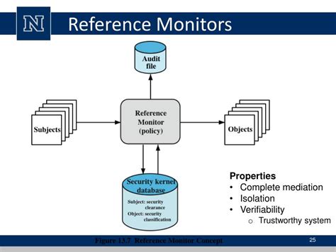 Ppt Lecture 20 Trusted Computing And Multilevel Security Powerpoint