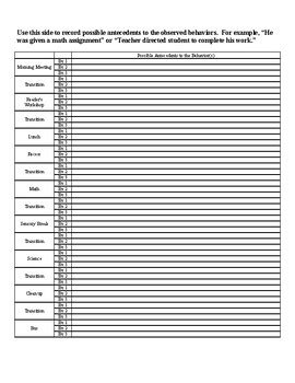 ABC Event Frequency Data Sheet Multiple Behaviors Simple For Classrooms PDF