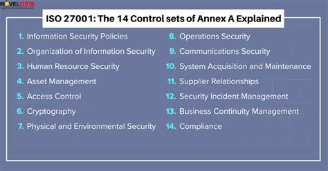 Conquer 2025 With ISO 27001 2022 Annex A Controls