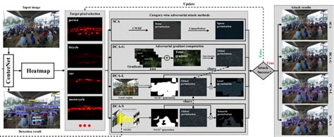Our General Attack Framework Overview Firstly We Extract The Heatmap