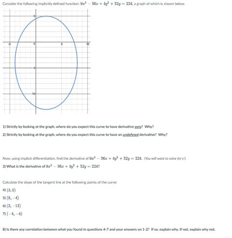 Solved Consider The Following Implicitly Defined Function