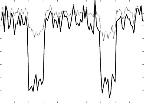 Psd Of The Designed Time Domain Waveform With Dotted And Without Download Scientific Diagram
