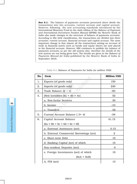 Open Economy Macroeconomics NCERT Book Of Class Introductory Macroeconomics
