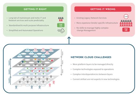Edge And Hybrid Cloud Accanto