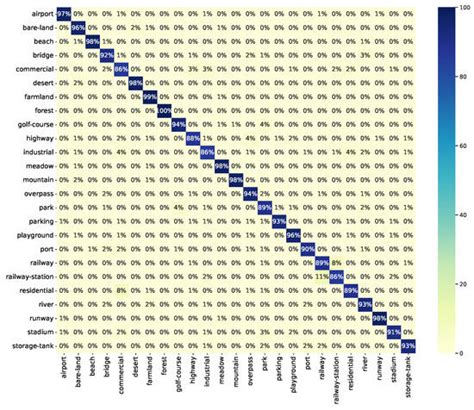 Remote Sensing Special Issue Deep Learning And Computer Vision In